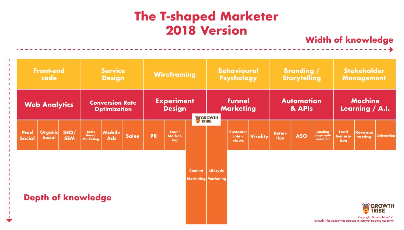 What Trait Companies Want in Digital Marketing Manager? Become a T ...